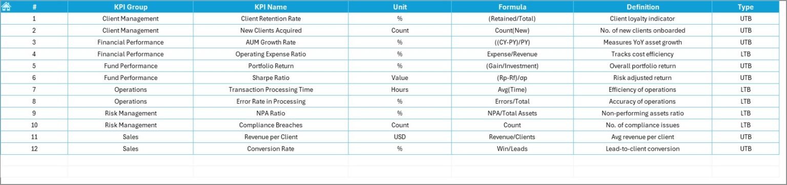 Asset Management Companies KPI Dashboard in Excel - Next Gen Templates