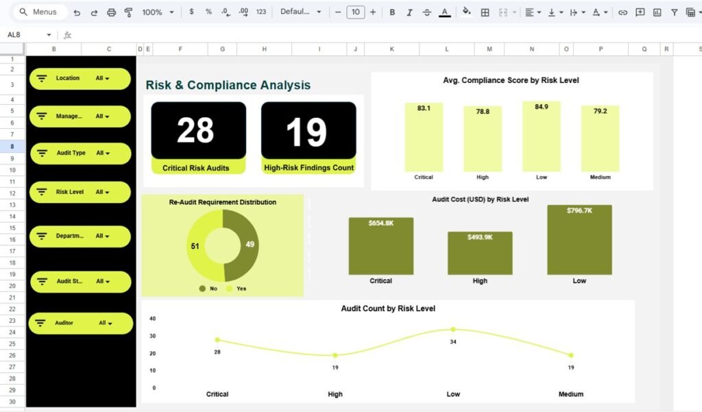 Audit Findings and Risk Analysis Dashboard in Google Sheets - Next Gen ...
