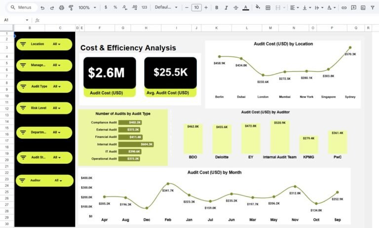 Audit Findings and Risk Analysis Dashboard in Google Sheets - Next Gen ...