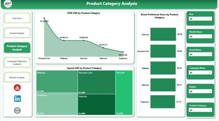 Brand Management Dashboard in Power BI - Next Gen Templates