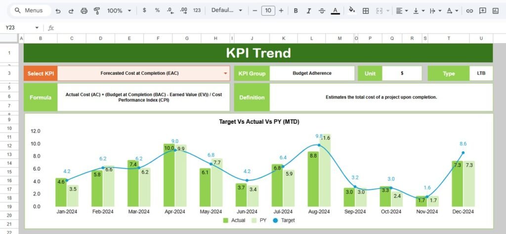 Budget Adherence KPI Dashboard in Google Sheets - Next Gen Templates