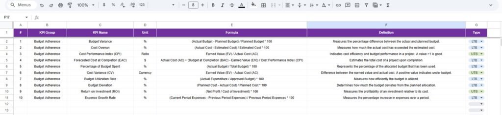 Budget Adherence KPI Dashboard in Google Sheets - Next Gen Templates