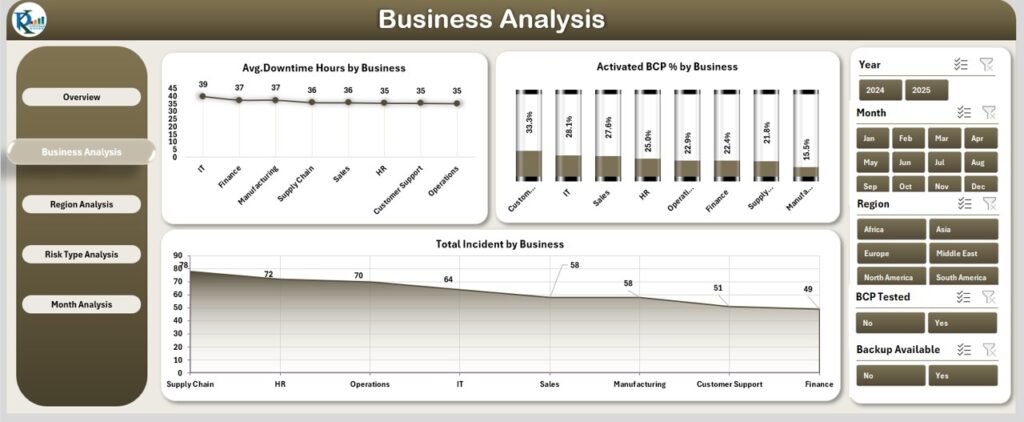 Business Continuity Planning Dashboard in Excel - Next Gen Templates