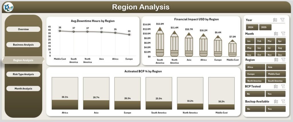 Business Continuity Planning Dashboard in Excel - Next Gen Templates