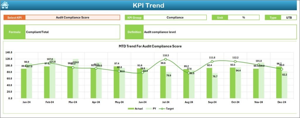 Business Continuity Planning KPI Dashboard in Excel - Next Gen Templates
