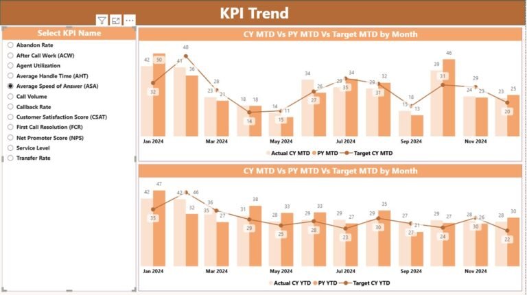 Call Center Operations KPI Dashboard in Power BI - Next Gen Templates