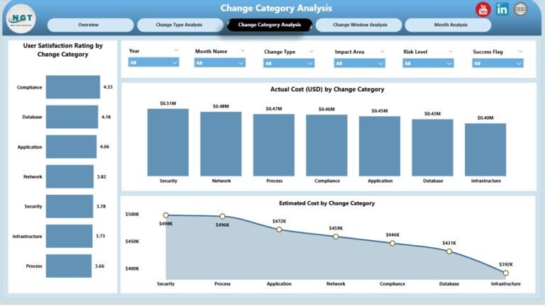 Change Management Dashboard in Power BI - Next Gen Templates