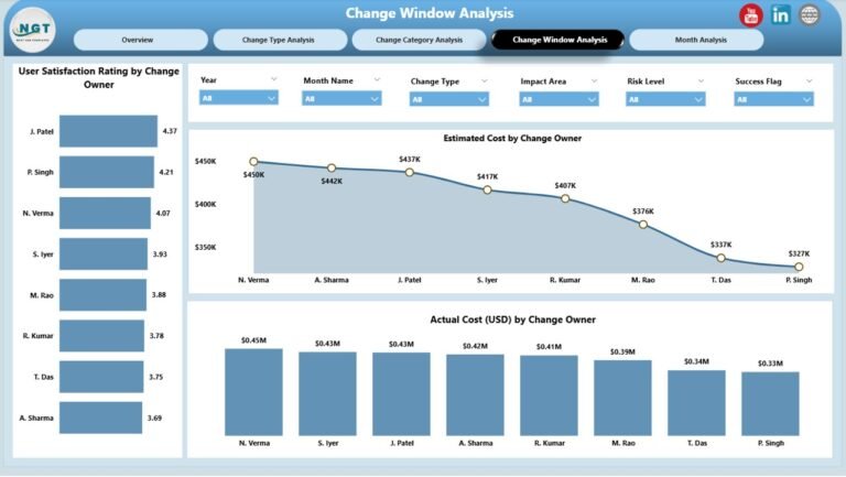 Change Management Dashboard in Power BI - Next Gen Templates