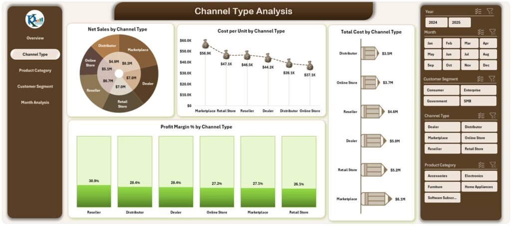 Channel Sales Dashboard in Excel - Next Gen Templates