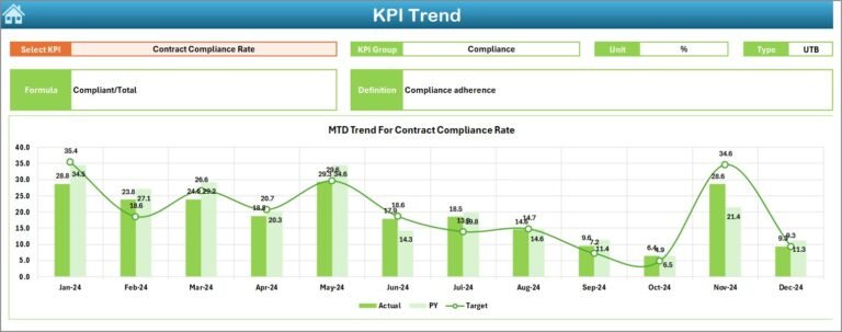 Clinic Contract KPI Dashboard in Excel - Next Gen Templates