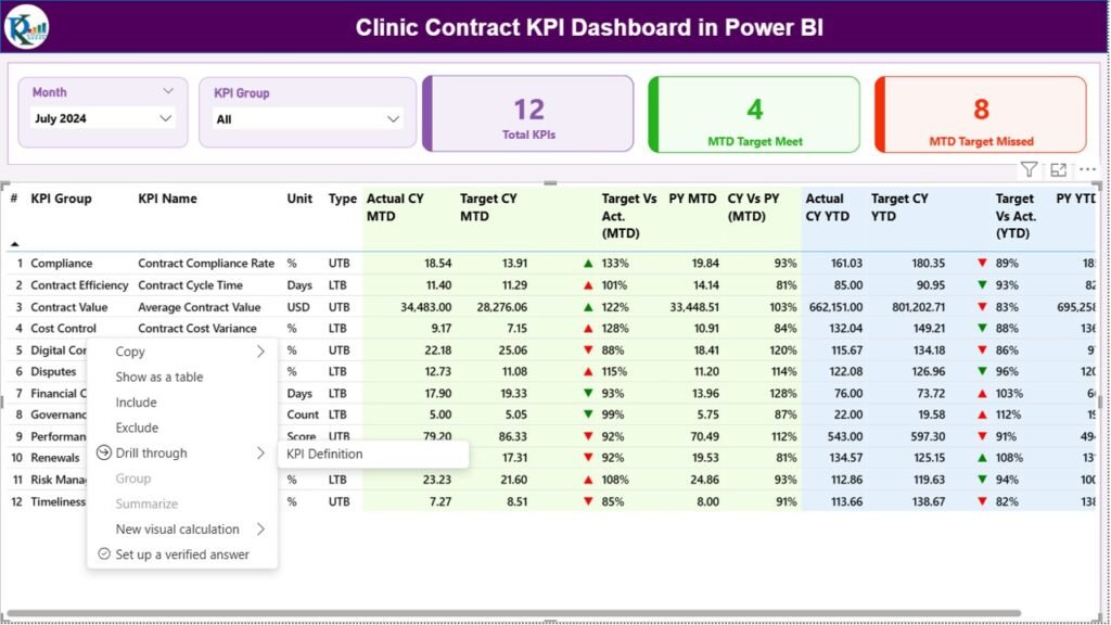 Clinic Contract KPI Dashboard in Power BI - Next Gen Templates