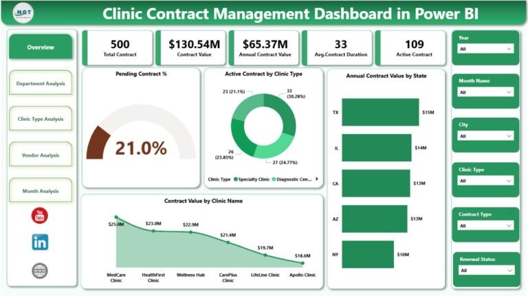 Clinic Contract Management Dashboard in Power BI and Excel - Next Gen ...