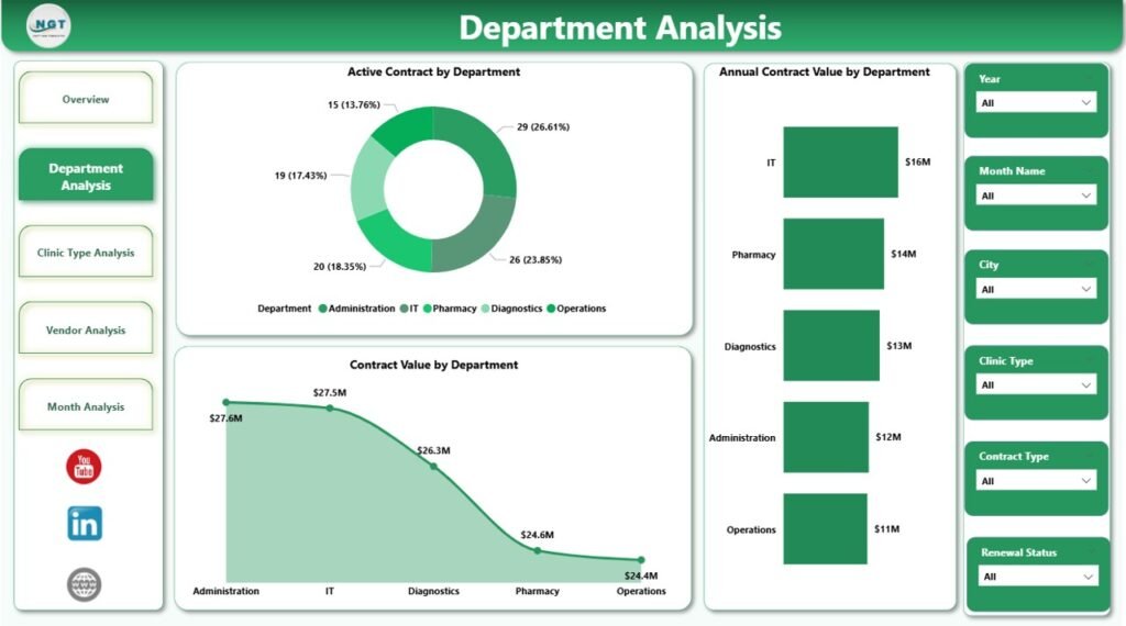 Clinic Contract Management Dashboard in Power BI - Next Gen Templates