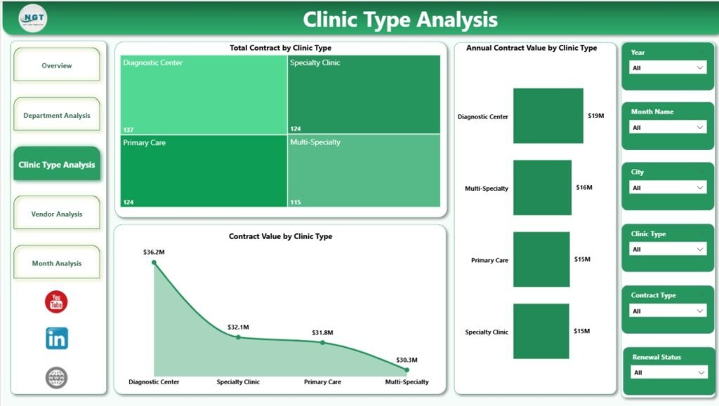 Clinic Contract Management Dashboard in Power BI - Next Gen Templates