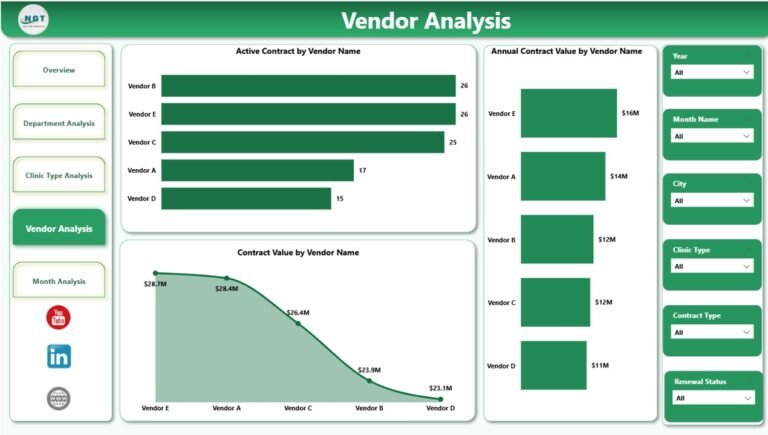 Clinic Contract Management Dashboard in Power BI - Next Gen Templates