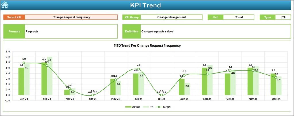 Clinic Project KPI Dashboard in Excel - Next Gen Templates