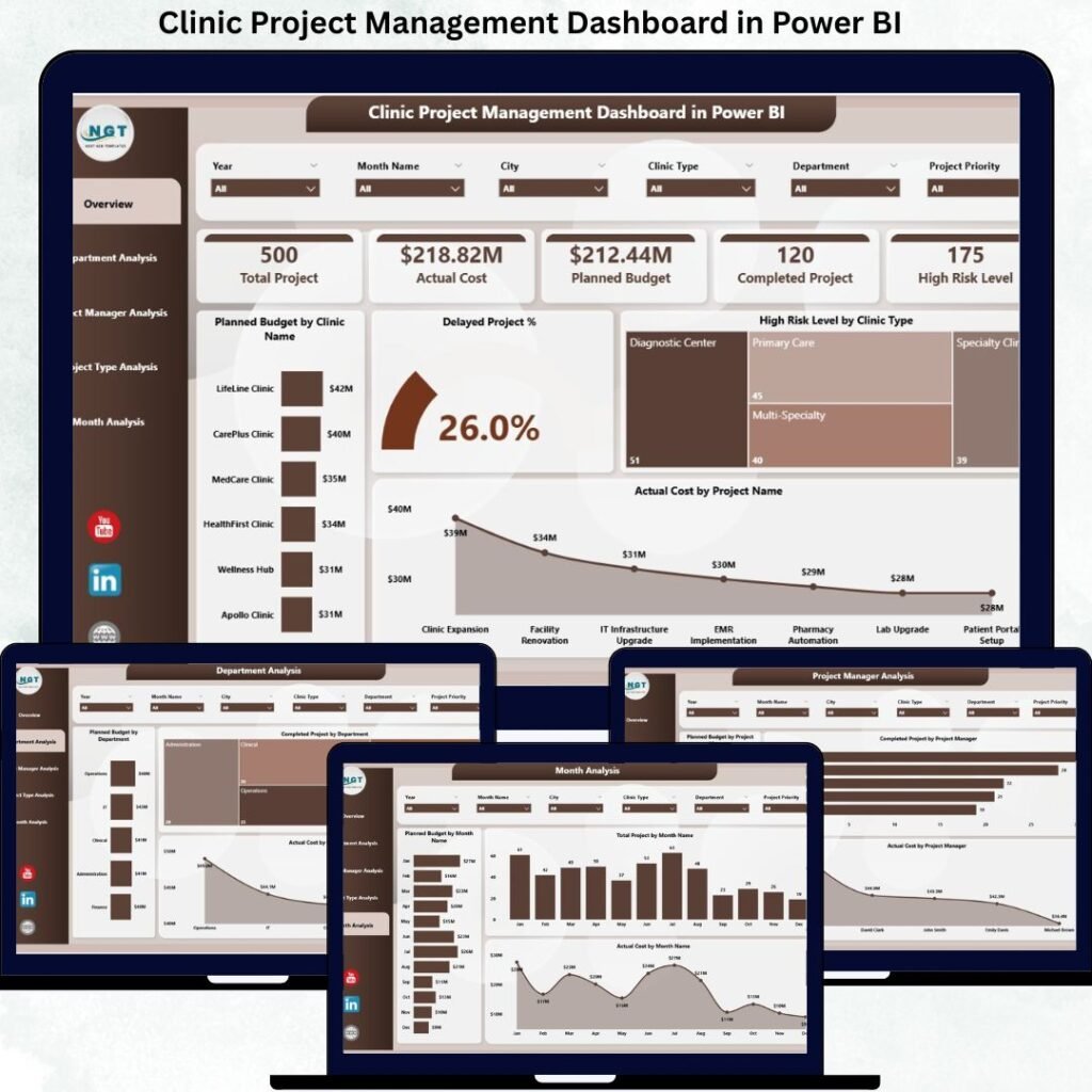 Smart Cities Project Management Dashboard in Power BI - Next Gen Templates