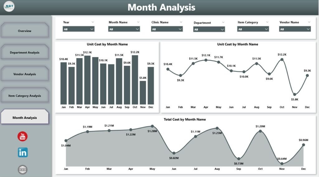 Clinic Purchasing Dashboard in Power BI - Next Gen Templates
