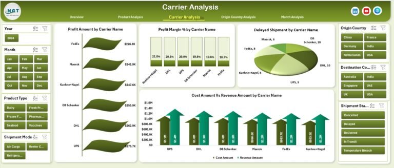 Cold Chain Logistics Dashboard in Excel - Next Gen Templates