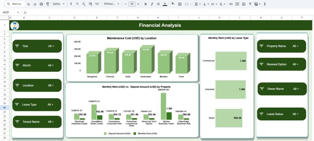 Commercial Lease Analytics Dashboard in Google Sheets - Next Gen Templates