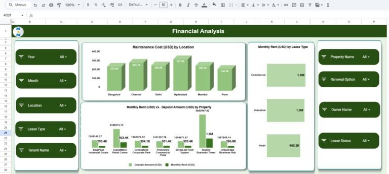 Commercial Lease Analytics Dashboard in Google Sheets - Next Gen Templates