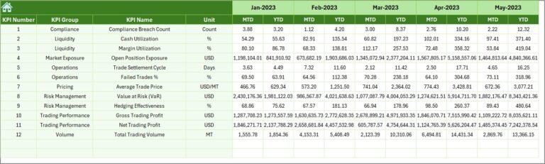 Commodities Trading KPI Dashboard in Excel - Next Gen Templates