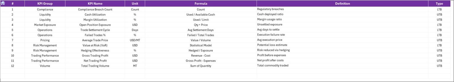 Commodities Trading KPI Dashboard in Excel - Next Gen Templates