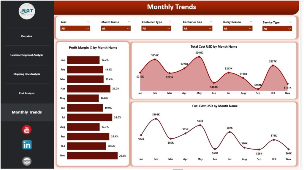 Container Shipping Dashboard in Power BI - Next Gen Templates