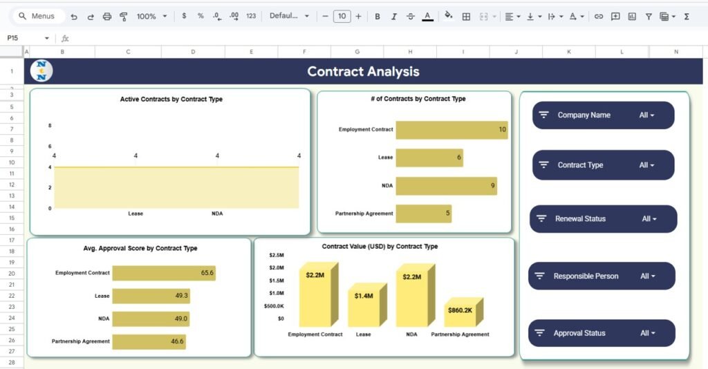 Contract Risk & Status Intelligence Dashboard in Google Sheets - Next ...