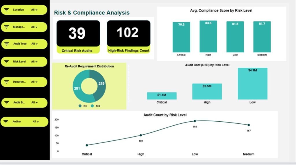 Corporate Audit Dashboard in Google Sheets - Next Gen Templates