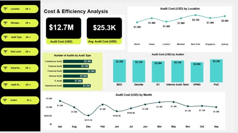 Corporate Audit Dashboard in Google Sheets - Next Gen Templates