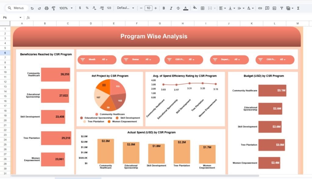 Corporate Social Responsibility Dashboard in Google Sheets - Next Gen ...