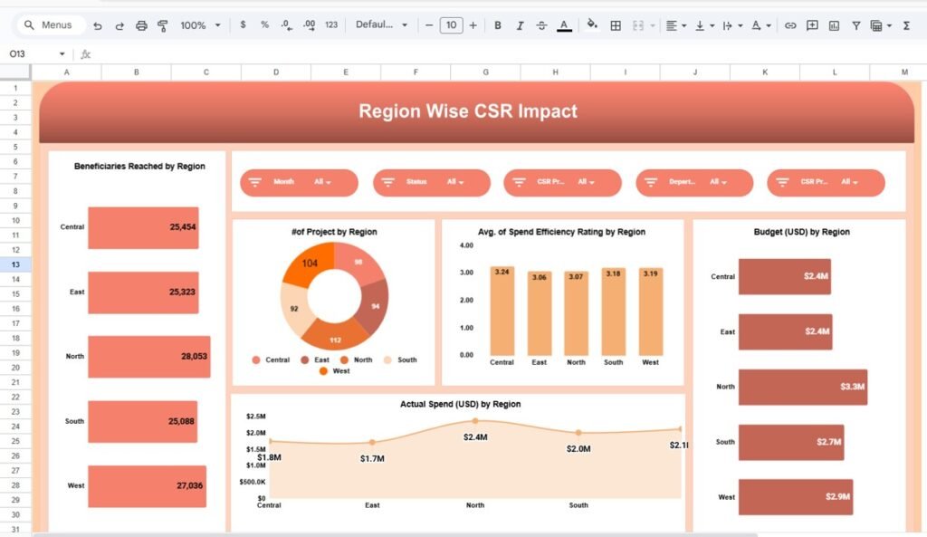 Corporate Social Responsibility Dashboard in Google Sheets - Next Gen ...