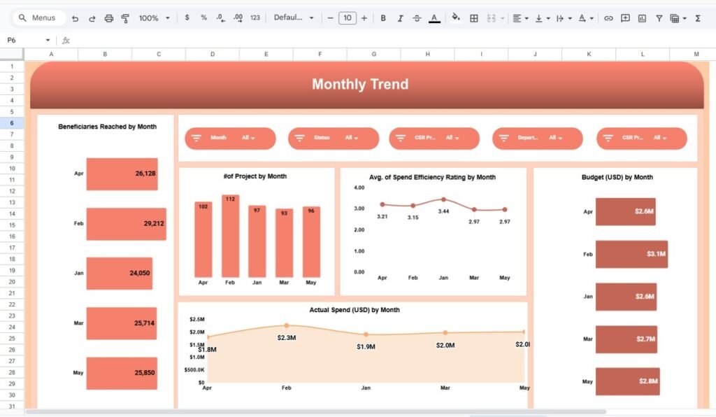 Corporate Social Responsibility Dashboard in Google Sheets - Next Gen ...
