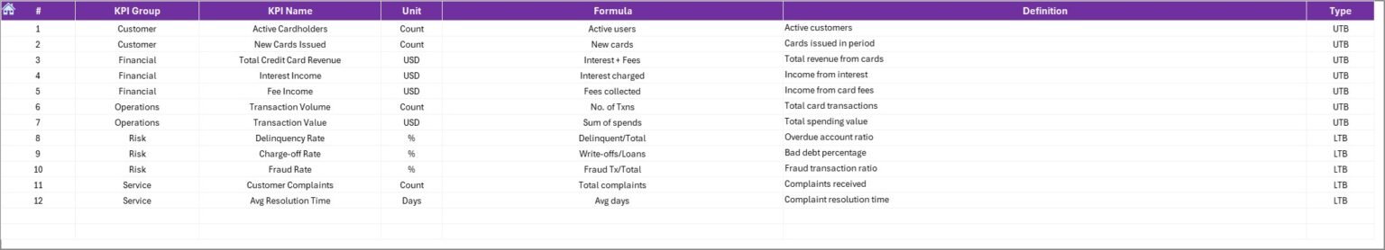 Credit Card Companies KPI Dashboard in Excel - Next Gen Templates