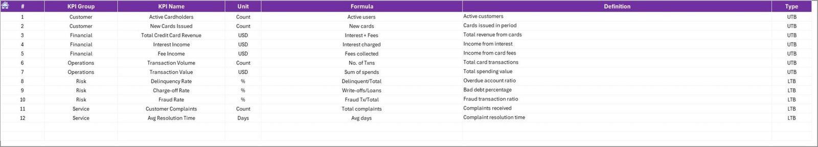 Credit Card Companies KPI Dashboard in Excel - Next Gen Templates