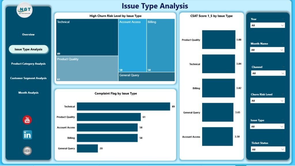 Customer Experience Dashboard in Power BI - Next Gen Templates