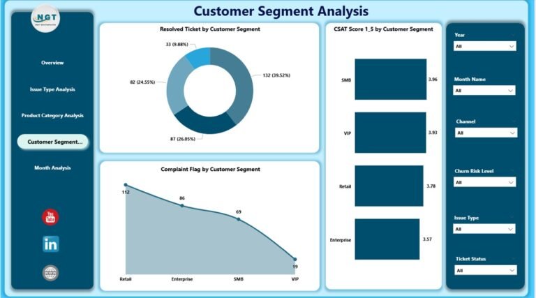 Customer Experience Dashboard in Power BI - Next Gen Templates