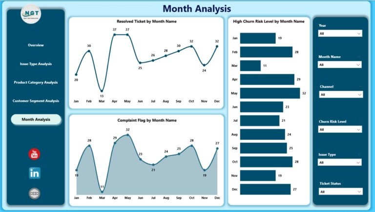 Customer Experience Dashboard in Power BI - Next Gen Templates