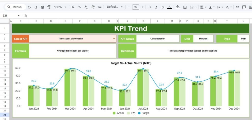 Customer Journey Mapping KPI Dashboard in Google Sheets - Next Gen ...