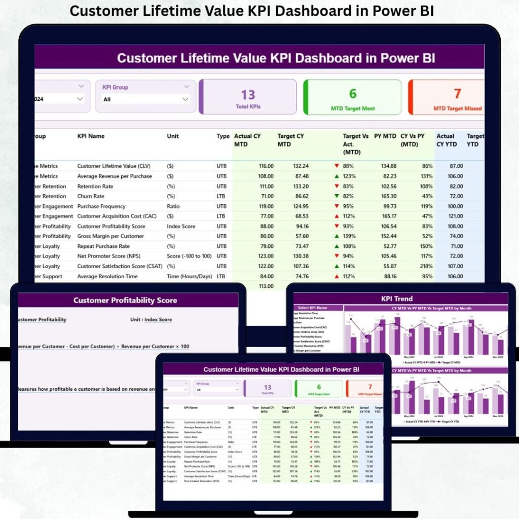 Retail KPI Dashboard in Power BI - Next Gen Templates