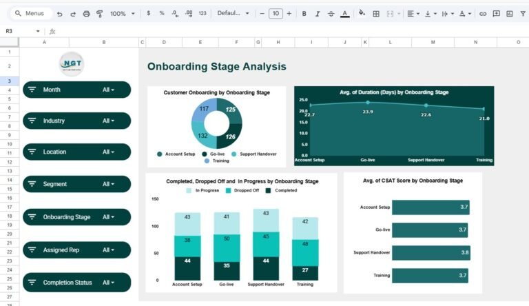 Customer Onboarding Dashboard in Google Sheets - Next Gen Templates