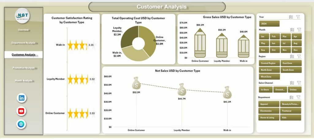 Department Stores Dashboard in Excel - Next Gen Templates