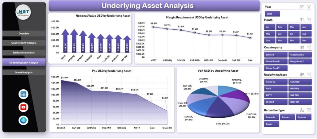 Derivatives Trading Dashboard in Excel - Next Gen Templates
