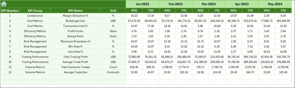 Derivatives Trading KPI Dashboard in Excel - Next Gen Templates