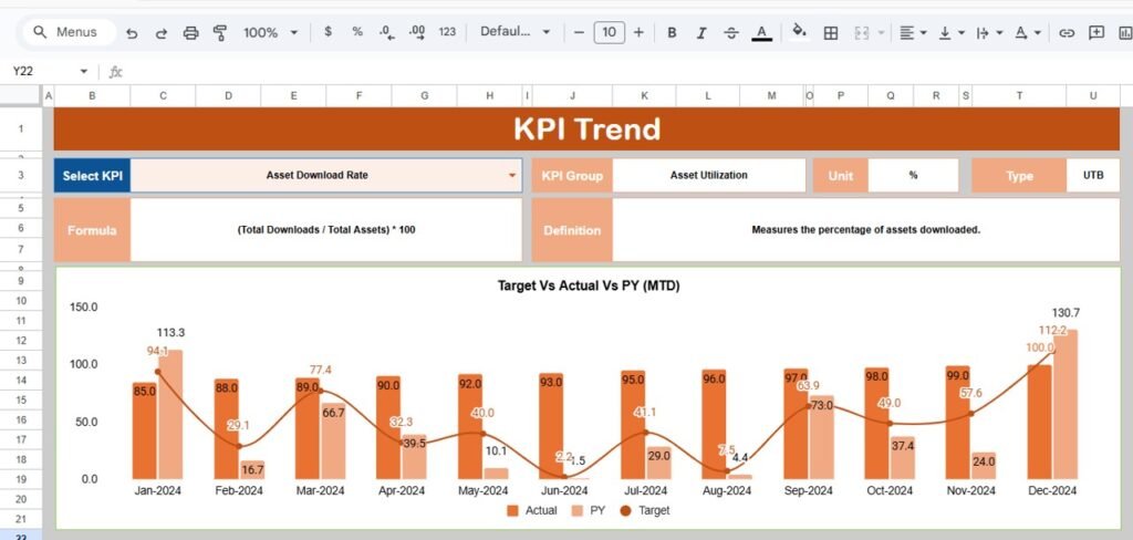 Digital Asset Management KPI Dashboard in Google Sheets - Next Gen ...