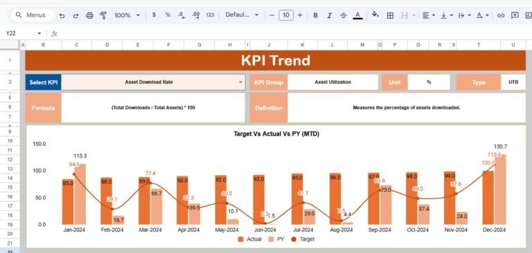Digital Asset Management KPI Dashboard in Google Sheets - Next Gen ...
