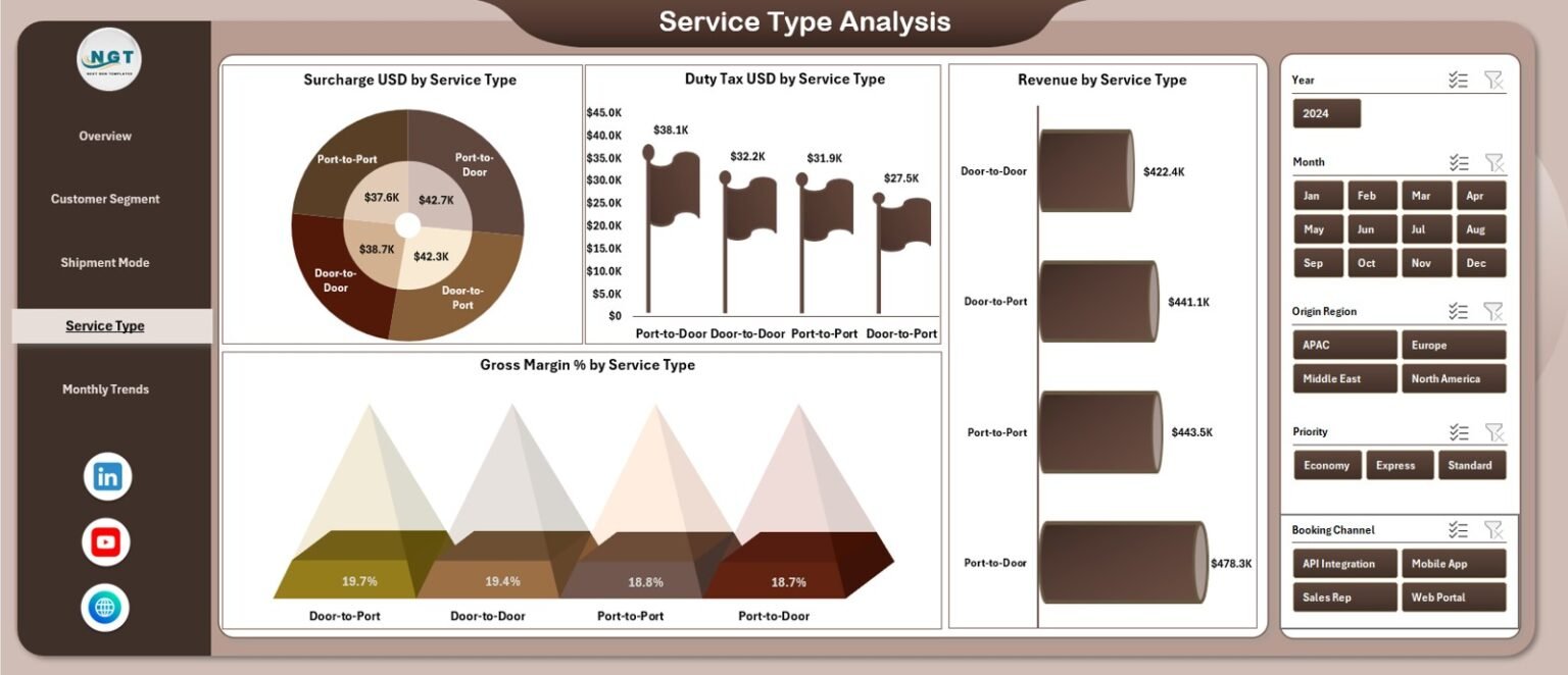 Digital Freight Forwarders Dashboard in Excel - Next Gen Templates