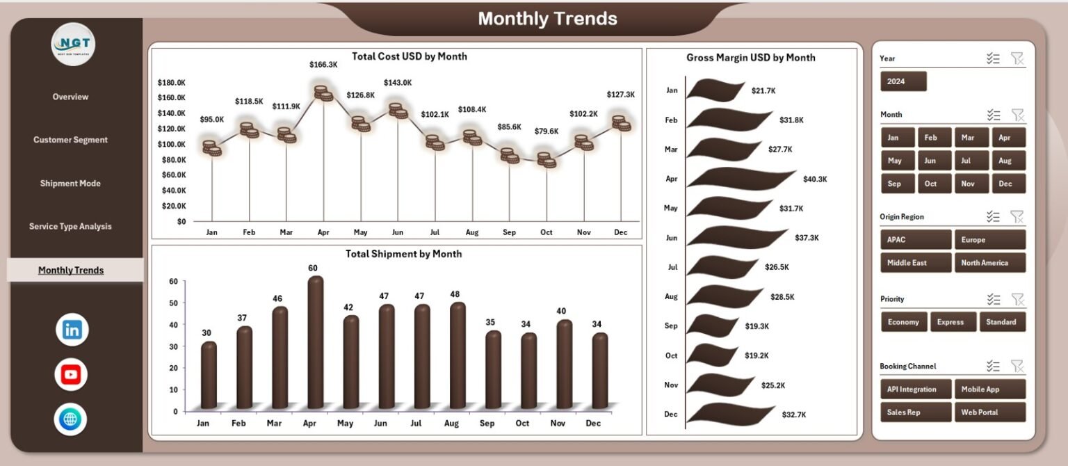 Digital Freight Forwarders Dashboard in Excel - Next Gen Templates