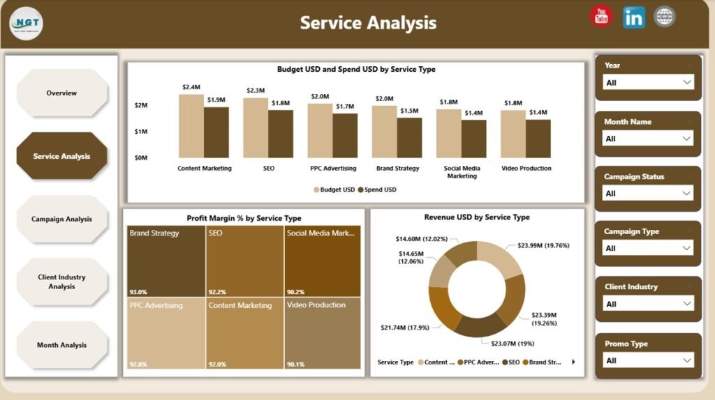 Digital Media Agencies Dashboard in Power BI - Next Gen Templates